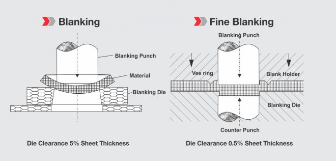 Fine Blanking - L.G.Balakrishnan & Bros Ltd