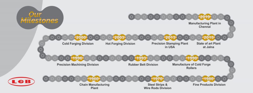 OverView - L.G.Balakrishnan & Bros Ltd