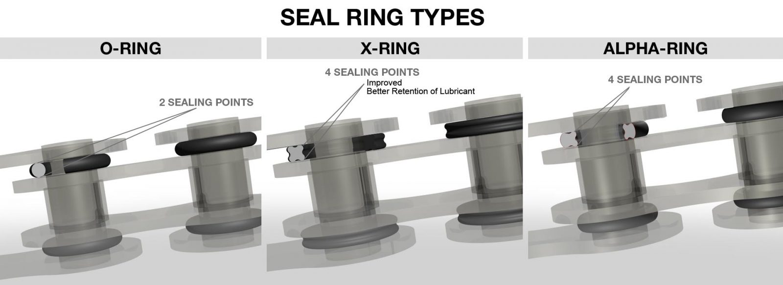 Sealed Chains - L.G.Balakrishnan & Bros Ltd