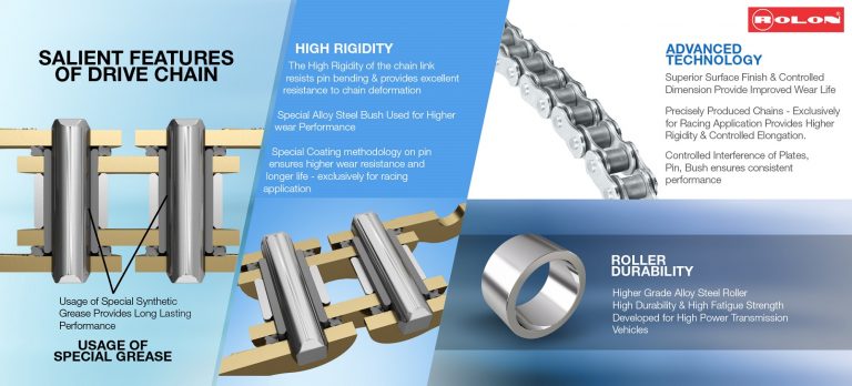 Drive Chains - L.G.Balakrishnan & Bros Ltd