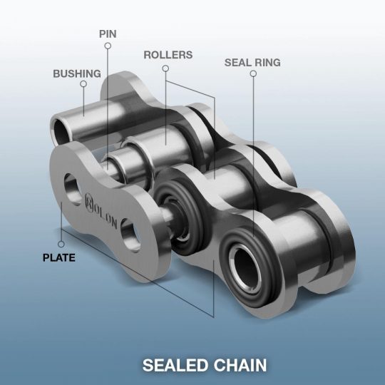 Drive Chains - L.G.Balakrishnan & Bros Ltd