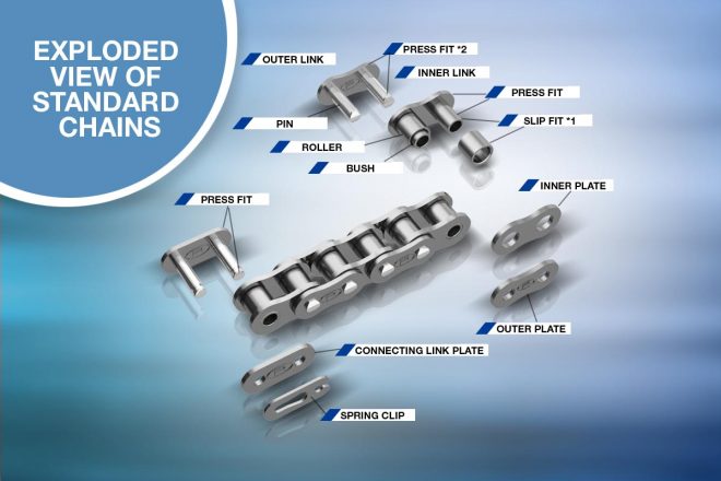 Standard Chains - L.G.Balakrishnan & Bros Ltd