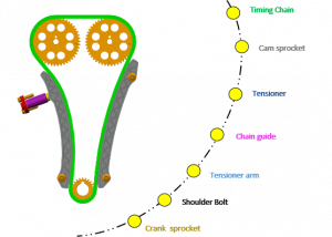 Engine Chain Drives - L.G.Balakrishnan & Bros Ltd